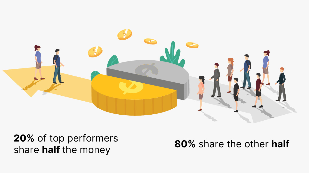What We Learned from Our 50% Profit Share Model | ZenDev